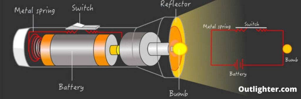 Parts of a Flashlight Explained: Understanding Each Component